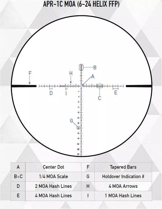 Element Helix 6-24x50 FFP 30mm SF APR-1C MRAD Reticle/Turrets Rifle ...