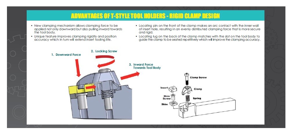 MVJNR 12-3B TURNING & PROFILING TOOL HOLDER-NEW RIGID CLAMP DESIGN ...
