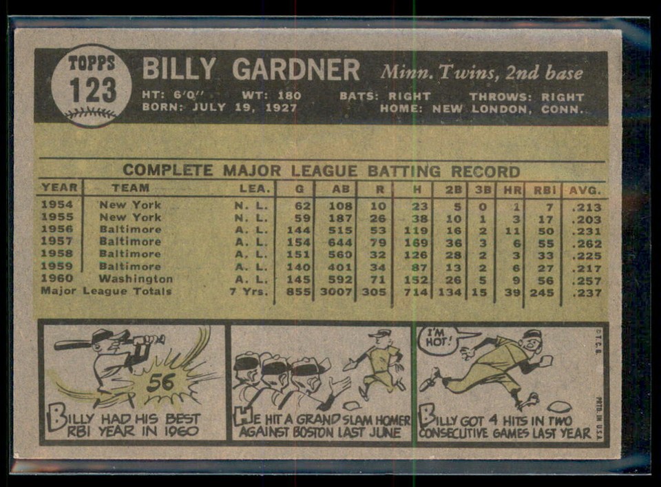 1961 Topps #123 Billy Gardner EX-EXMT | eBay