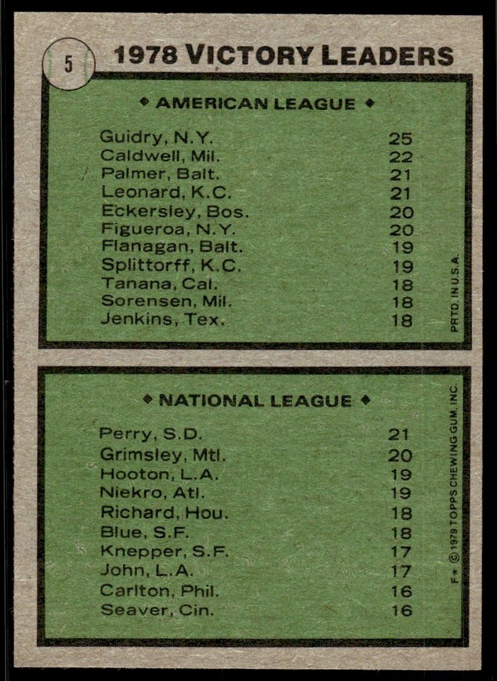 1979 Topps 1978 Victory Leaders - Ron Guidry/Gaylord Perry New York ...