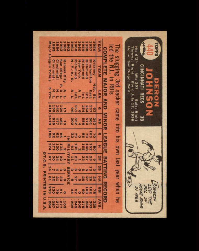 1966 Topps Baseball #440 Deron Johnson STARX 7.5 NM+ (CS132696) | eBay