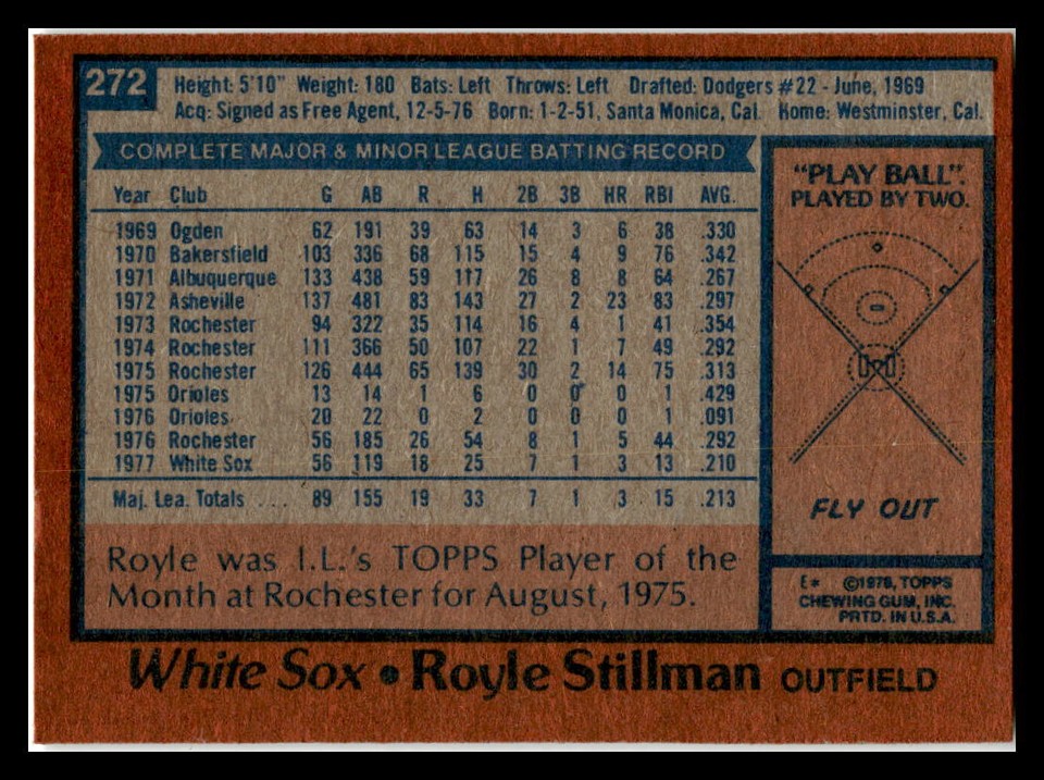 1978 Topps #272 Royle Stillman NR/MT | eBay