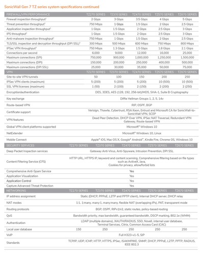 TZ270 Network Security Appliance (02-SSC-2821) | Next-Generation ...
