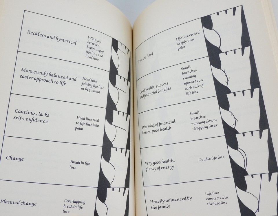 Palmistry How To Read Palms Rosalind Craig Sally Fry 1987 SC 127 Pg ...