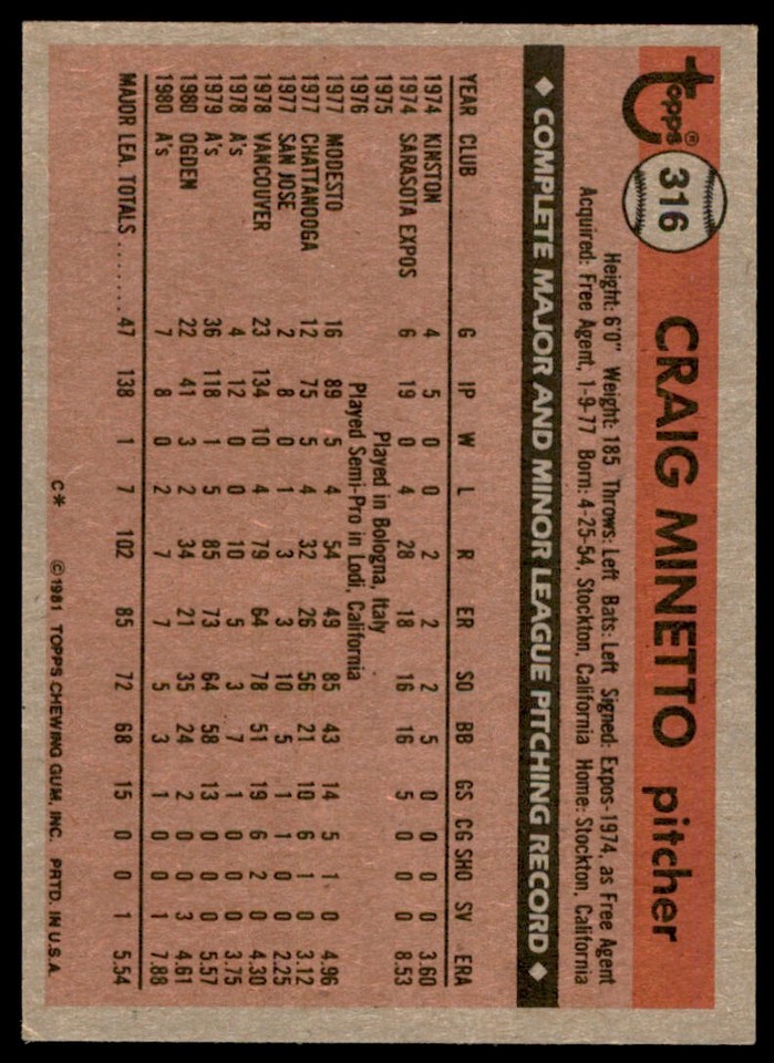 1981 Topps Baseball Card Craig Minetto Oakland Athletics #316 | eBay