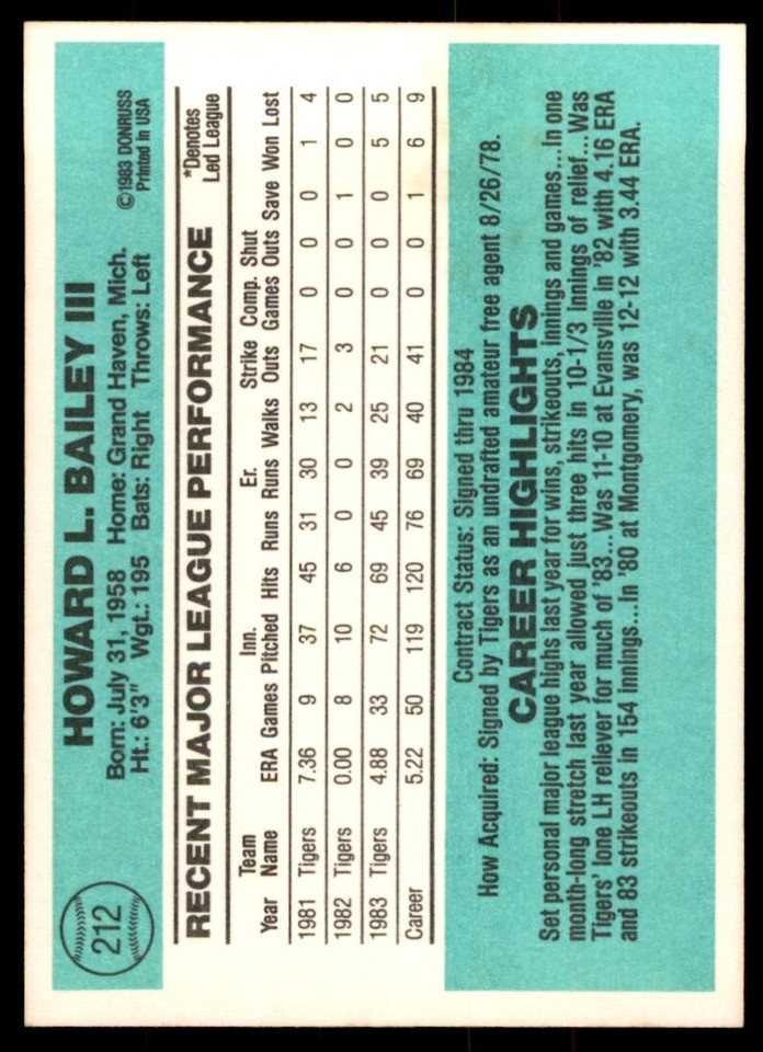 1984 Donruss Howard Bailey Baseball Cards #212 | eBay
