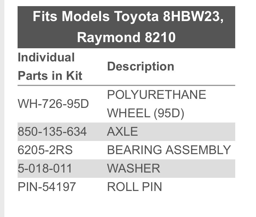 Raymond Electric Pallet Jack Load Wheel Kit | 8210 | eBay