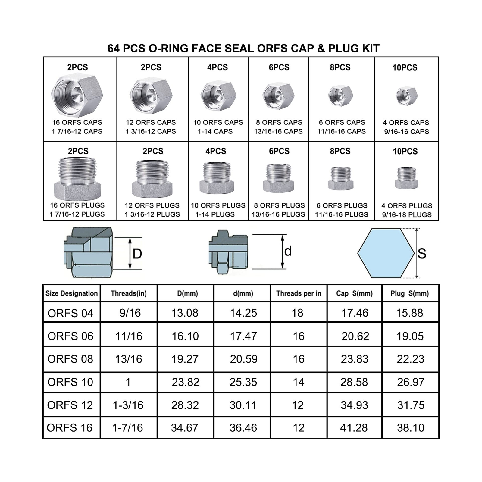 64pcs O-Ring Face Seal ORFS Cap & Plug Kit,Hydraulic ORFS Cap and Plug ...