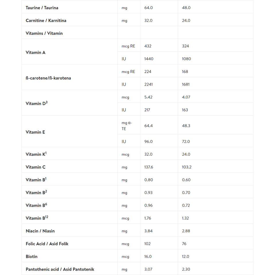 2X Cans Abbott Pro Sure Milk Powder 380g (High Protein) - Vanilla ...