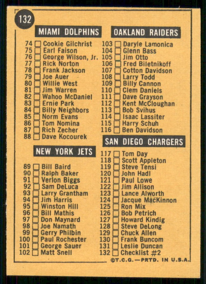 1967 Topps #132 Checklist 60-132 | eBay