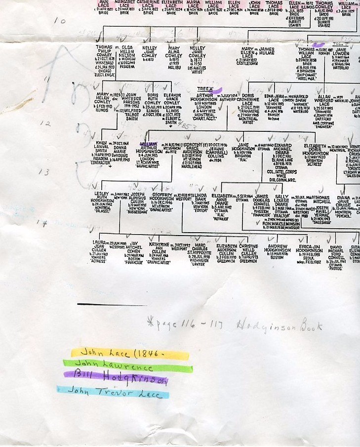 Rolled Genealogy / Pedigree Chart 40" x 15" - LANE Family Genealogy ...