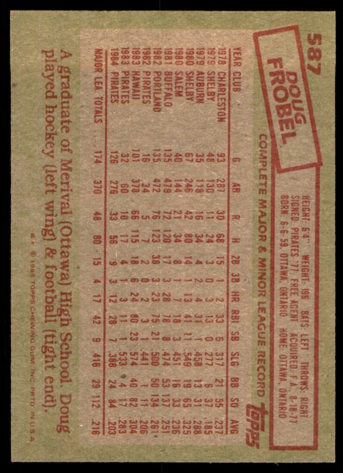 1985 Topps Doug Frobel Baseball Cards #587 | eBay