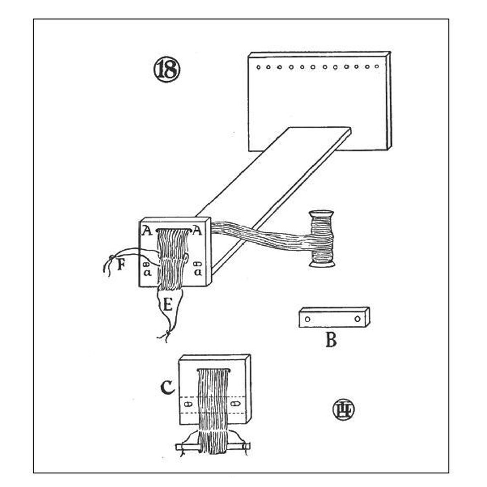 1900s HOW TO Build Tablet / CARD LOOM HAND WEAVING CD | eBay