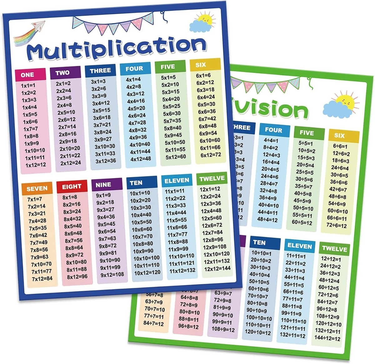 Multiply Table For Kids 48 Multiplication Table Education Stock