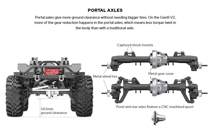 Redcat Gen8 V2 International Scout II 1/10 4WD RTR Scale Rock Crawler ...