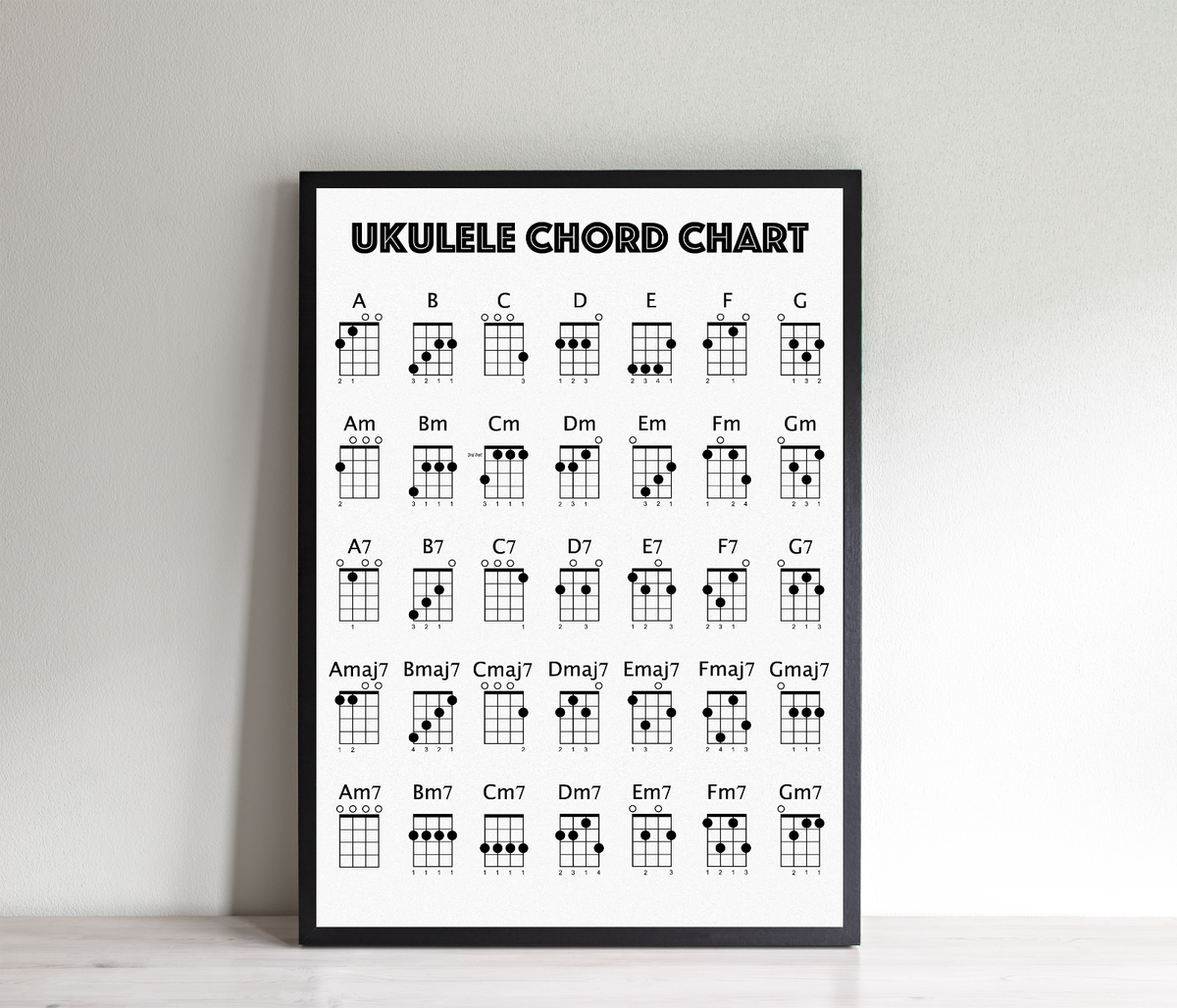 8 Ukulele Chords Standing On The Promises Easy Ukulele Sheet Music