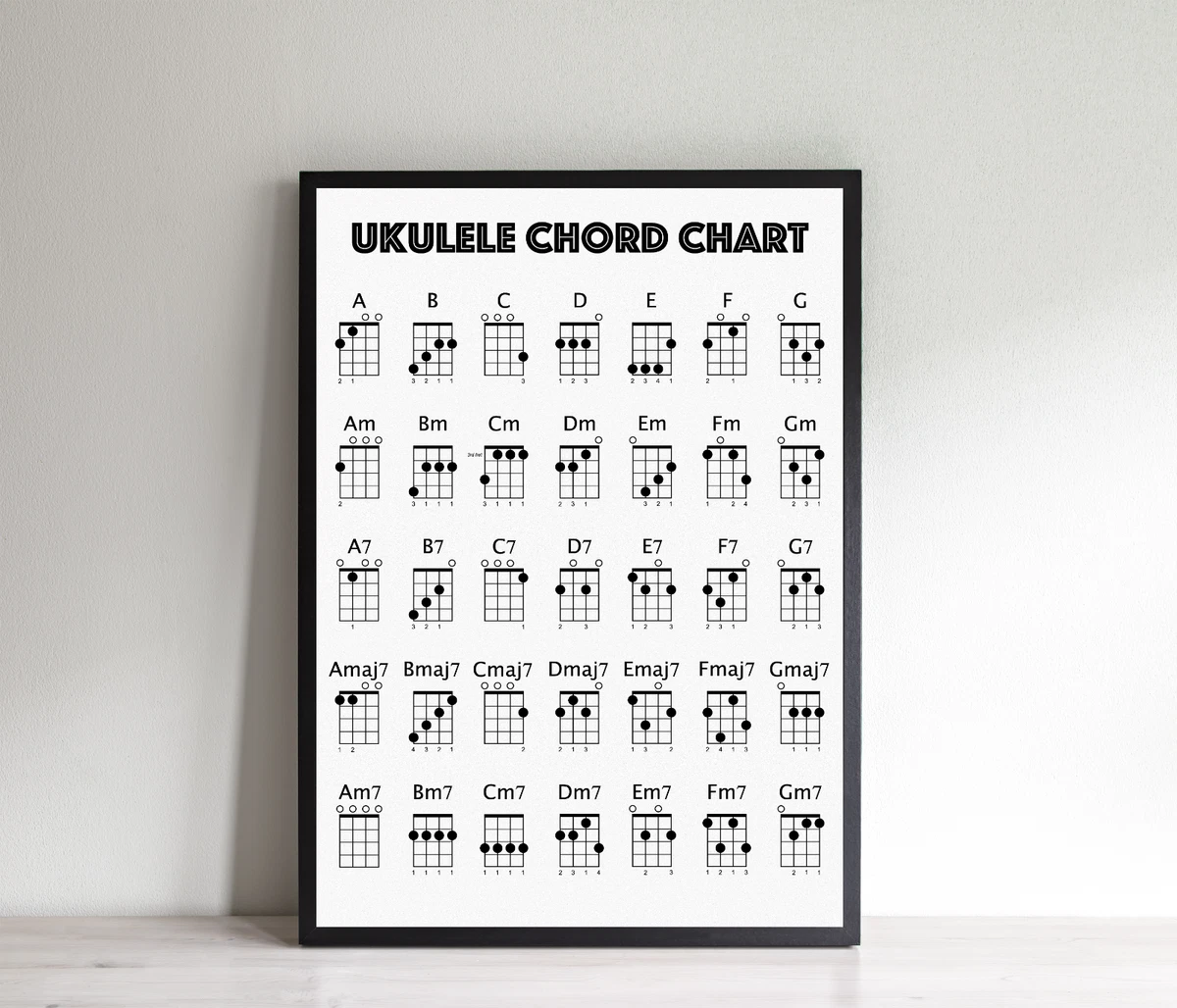 Cm7 Ukulele Chord