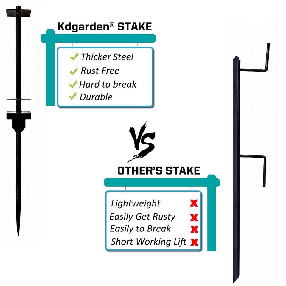 Vinyl PVC 6-Feet Black Real Estate Sign Post with Flat Cap, Realtor ...