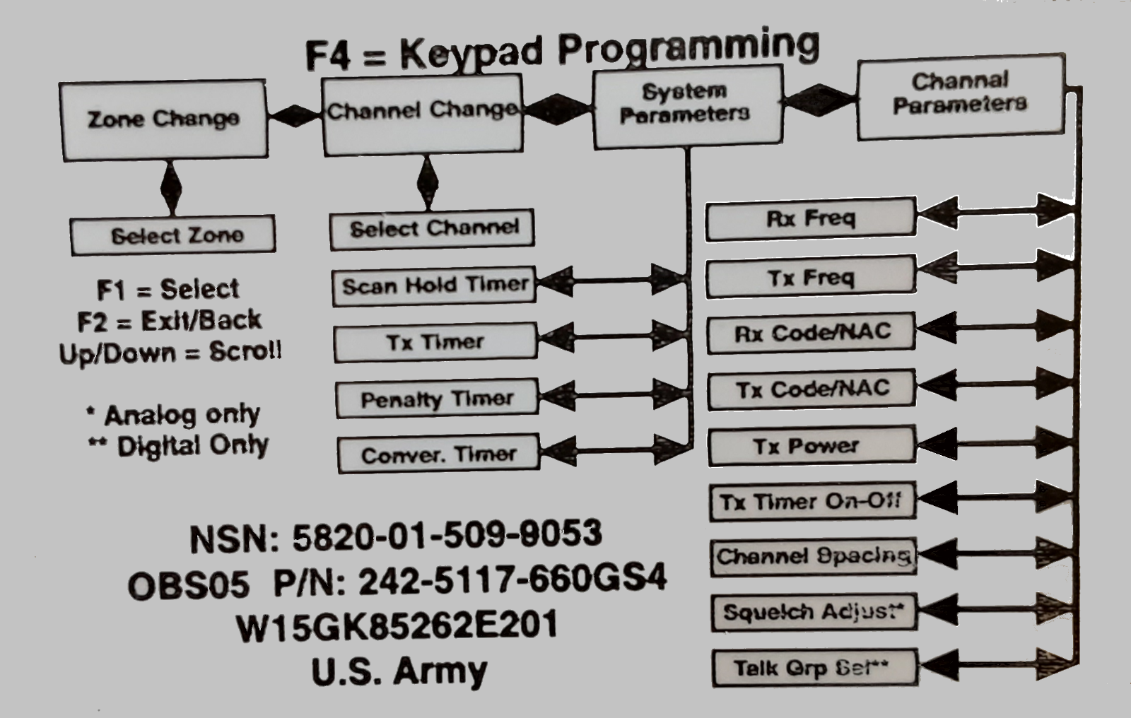VHF EF JOHNSON 5100 HANDHELD 5100 P25 FPP CRYPTO VER4.15.05 | eBay