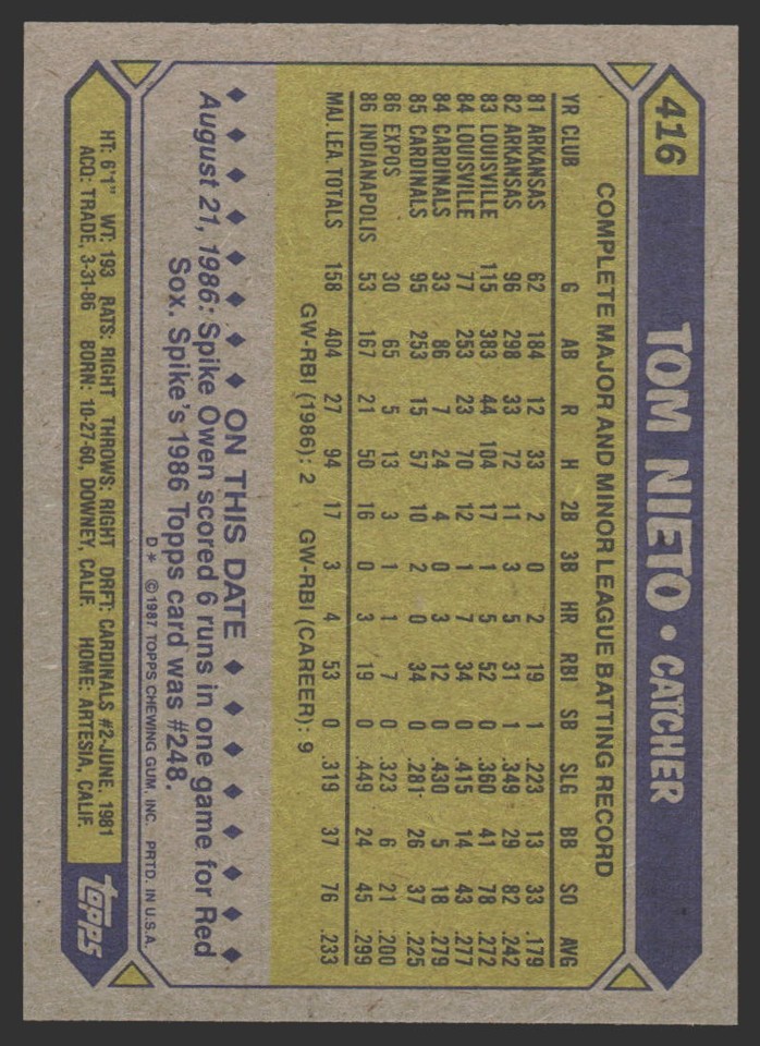 Tom Nieto #416 1987 Topps Montreal Expos | eBay