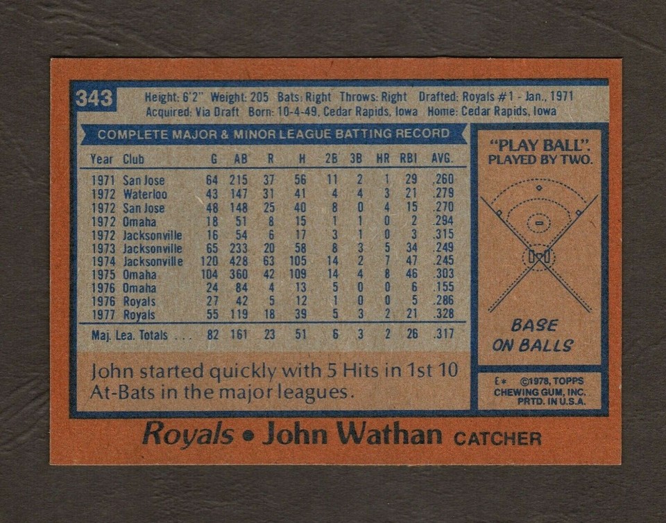 1978 Topps Baseball Card #343 John Wathan - Kansas City Royals | eBay