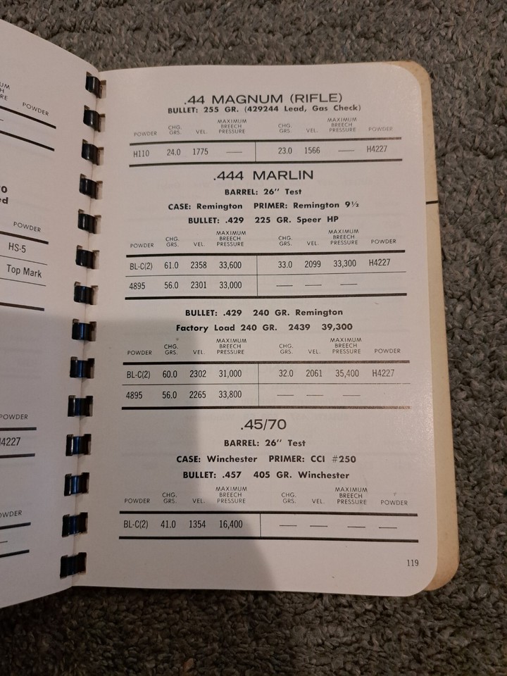 Hodgdon's Reloading Data Manual No. 20 | eBay