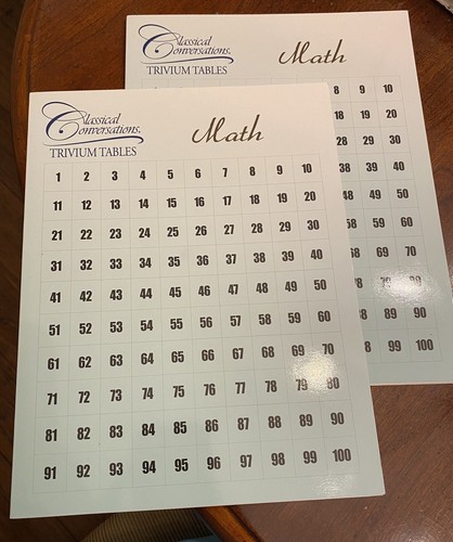 Trivium Tables : Math by Classical Conversations Lot Of 2 | eBay