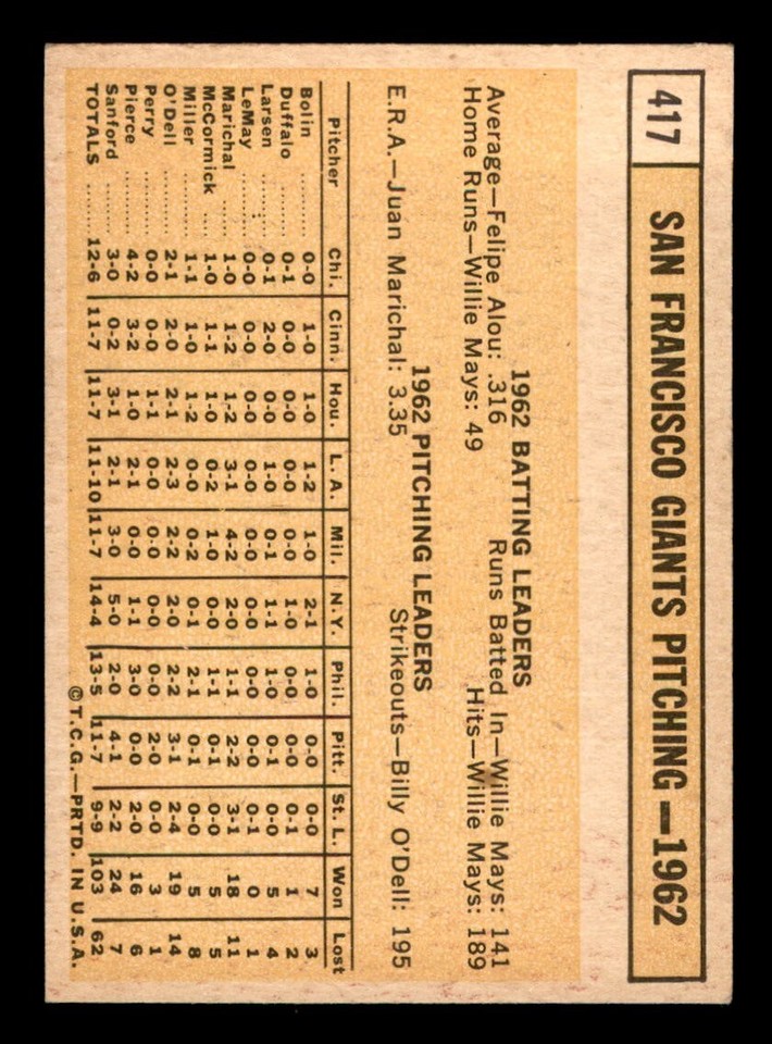 1963 Topps Baseball #417 San Francisco Giants Team EX *e4 | eBay