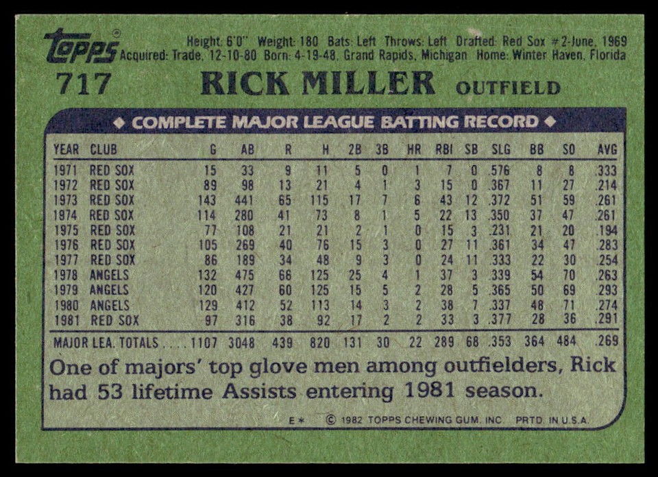 1982 Topps 717 Rick Miller Boston Red Sox Baseball Card | eBay
