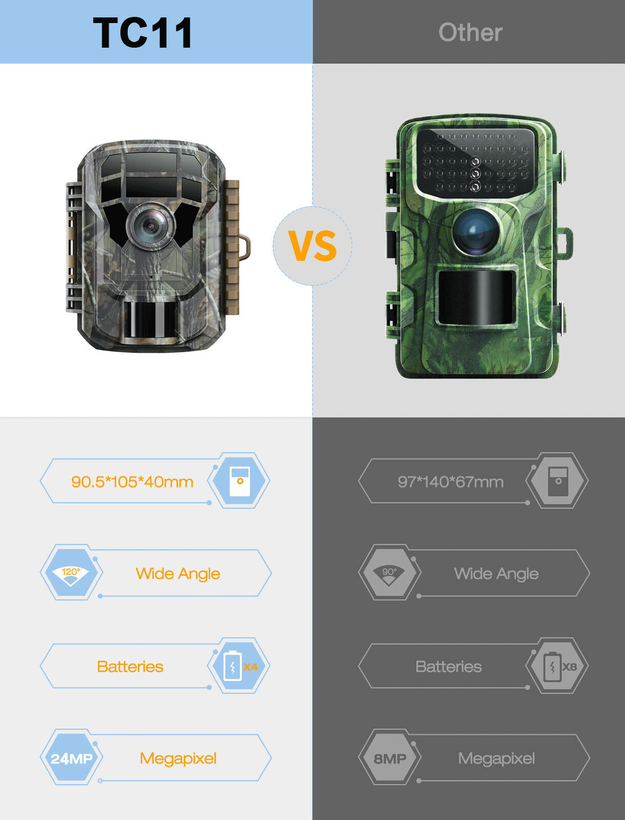 2 Pcs Campark Trail Camera 24MP 1080P Wildlife Game Hunting Cam IR ...
