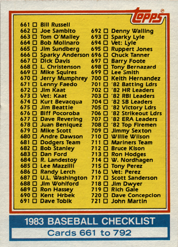 1983 Topps Baseball Checklist Unmarked Cards 661 to 792 #769 Centered ...