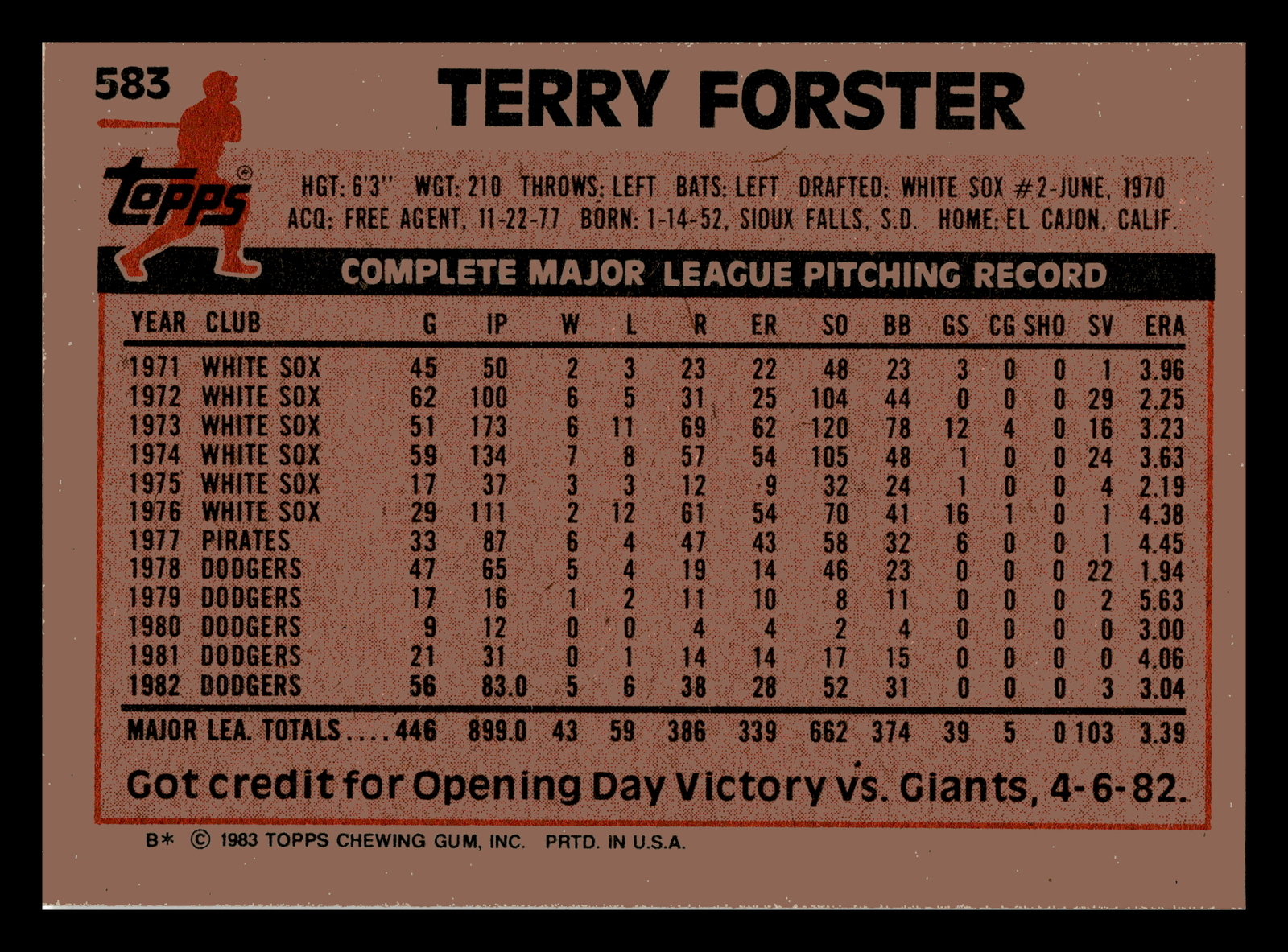 1983 Topps Terry Forster Los Angeles Dodgers #583 VG-EX Vintage | eBay