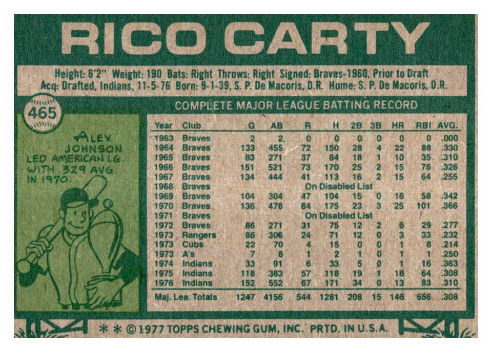 1977 Topps Rico Carty 465 | eBay