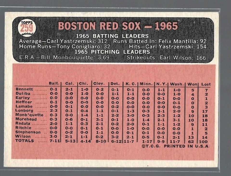 1966 Topps Baseball Boston Red Sox Team Card #259 | eBay