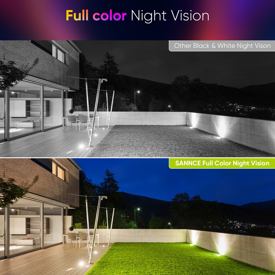 1080P SANNCE Color Night Vision CCTV Camera System 4CH H.264+ 5IN1 DVR ...