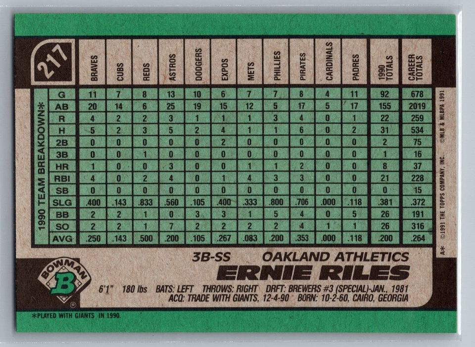1991 TOPPS BOWMAN CARD # 217 Ernie Riles - Oakland Athletics | eBay