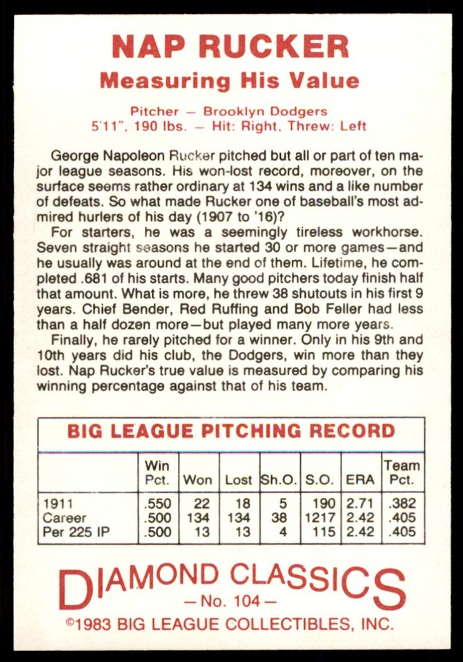 1983 Big League Collectibles Diamond Classics Nap Rucker #104 | eBay