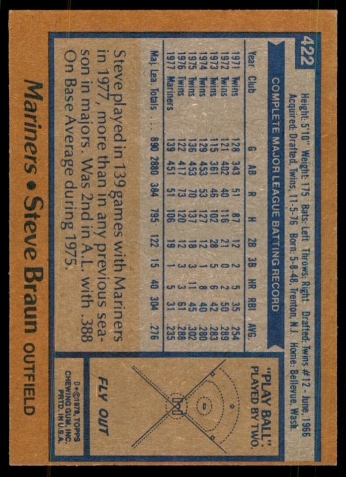 1978 TOPPS STEVE BRAUN SEATTLE MARINERS #422 | eBay