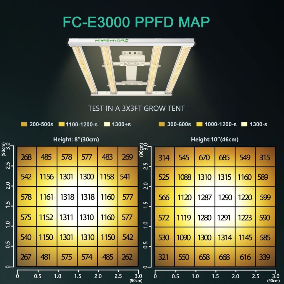 Mars Hydro FC-E3000 4800 6500 8000 LED Grow Light Bars for Indoor Plant ...