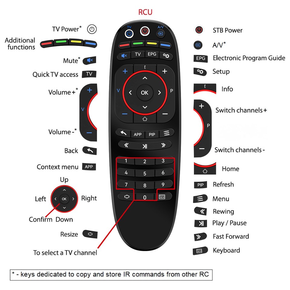 Replace Remote Control For MAG 544, Mag 524, Mag 424 , Mag 324 , Mag ...