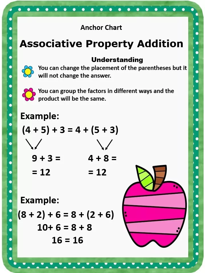 Associative Property Examples Of Addition Associative Property Examples Of Addition
