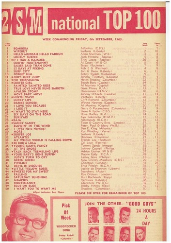2SM Music Chart Top 100 40 Australia w/c 6 Sept 1963 Johnny Tillotson ...