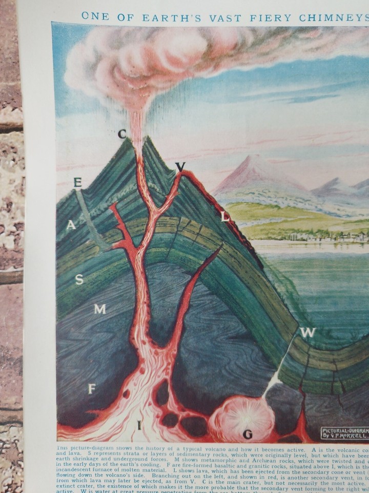 Vintage 1940s Erupting Volcanoes Volcano Book Art Print Picture Geology ...