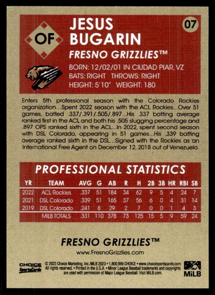 2023 Jesus Bugarin MiLB Rookie Minor League Card Frezno Grizzles | eBay