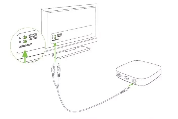Digital TV Connector for Marvel, Paradise, Lumity, Life RIC BTE CIC ...