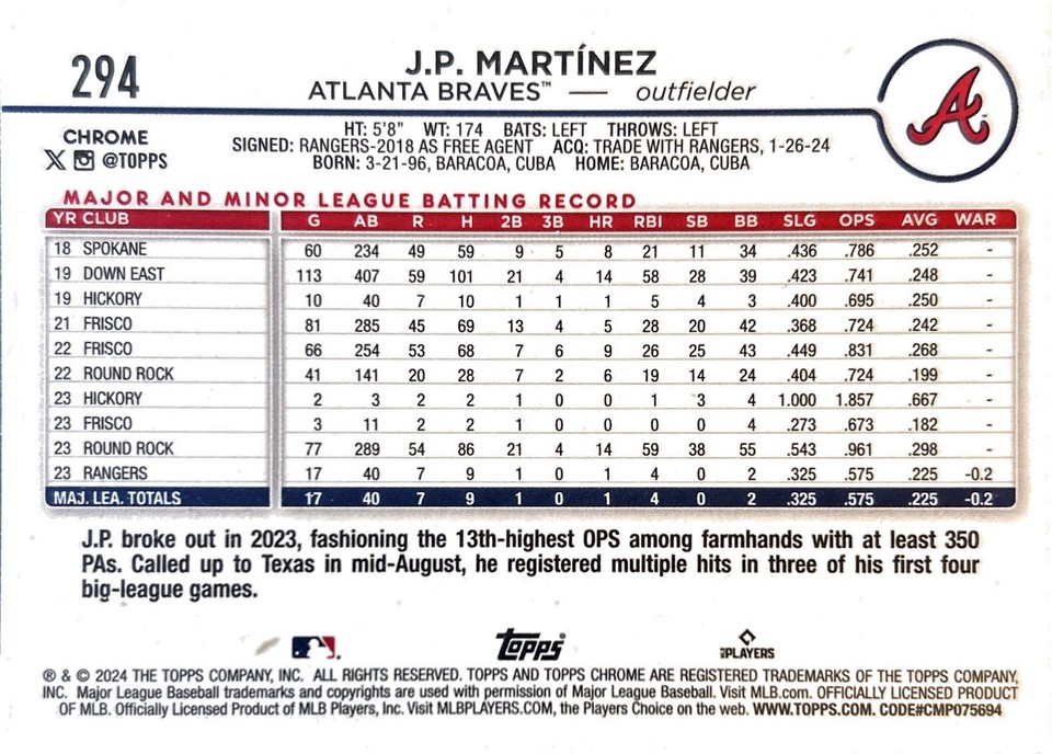 2024 Topps Chrome - J.P. MARTINEZ - #294 Aqua Refractor /199 (RC ...