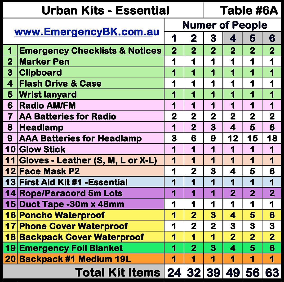 Urban Kit Essential 4-6 People (Emergency Kit) | eBay
