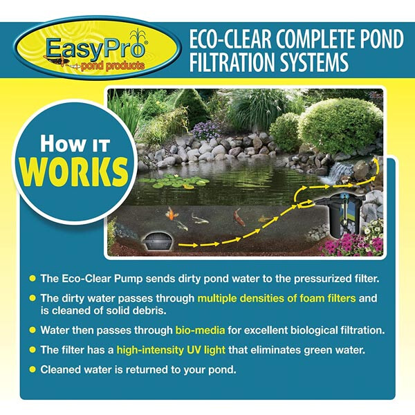 EasyPro EC1300 Eco-Clear Pressurized Pond Filter 1300 gph, NO UV | eBay