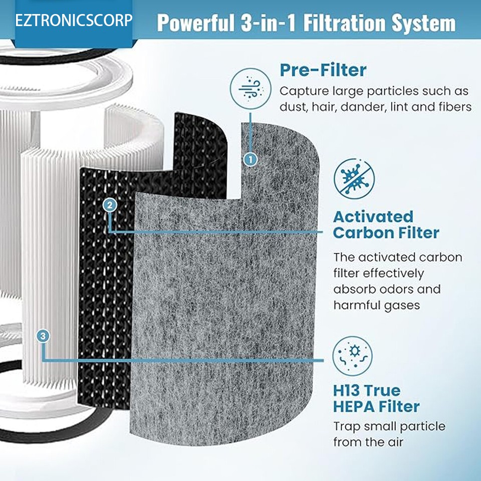 HP202 Replacement Filter Compatible with Shark Air Purifier HE2FKBAS ...