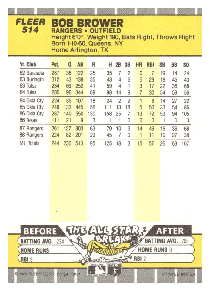1989 Fleer 514 Bob Brower Texas Rangers | eBay